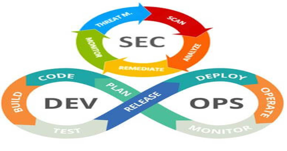 Achieve DevSecOps in Microsoft Azure DevOps Using HCL AppScan Enterprise