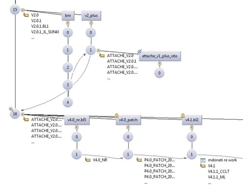 Choosing a Software Configuration Management System